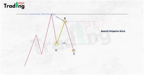 Ict Mitigation Block Pdf Guide