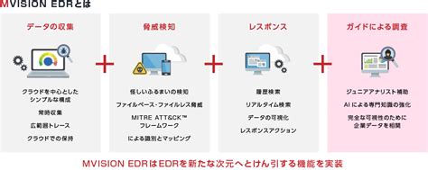 Mcafee Mcafee Endpoint Security Security Business Macnica