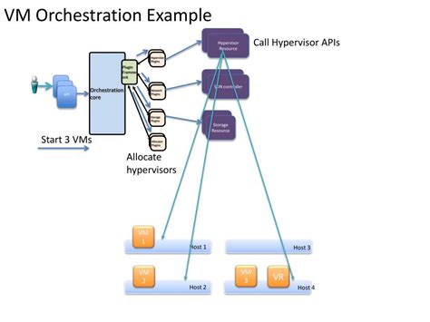 Ppt Software Defined Networking In Apache Cloudstack Powerpoint