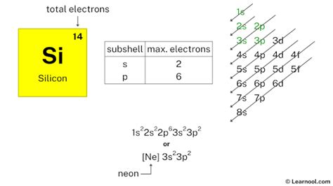 Silicon Electron Configuration Learnool