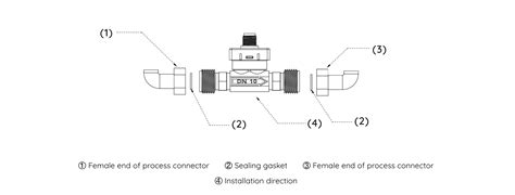 Vwfs2 Vortex Flowmeter Serrata Instruments Solutions For Environmental Monitoring Vwfs2 Vortex Flowmeter Serrata Instruments Solutions For Environmental Monitoring