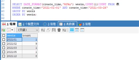 mysql 按照天小时分钟等分组排序 密蒙 博客园