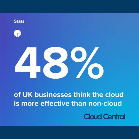 Cloud Central Uk On Linkedin Cloudmigration Cloudserviceprovider Dataprotection