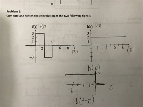 Solved Problem 6 Compute And Sketch The Convolution Of The