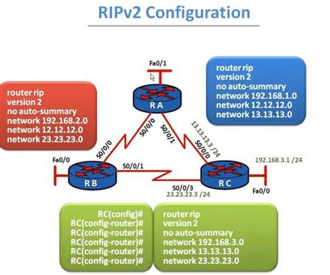 Routing On Three Routers Cisco Networking Network Engineer Ccna
