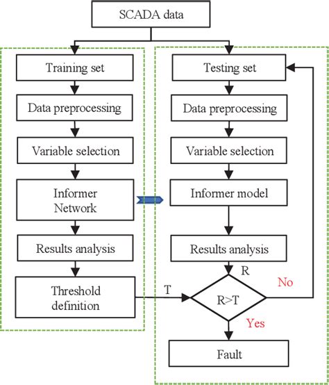 Figure 1 From Condition Monitoring Of Wind Turbine Pitch System Based