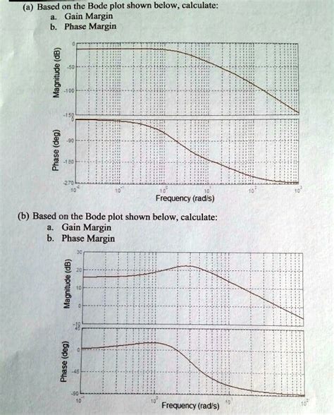 Get Answer A Based On The Bode Plot Shown Below Calculate A Gain Margin B Phase Margin
