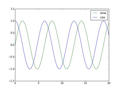 audio and digital signal processing dsp in python