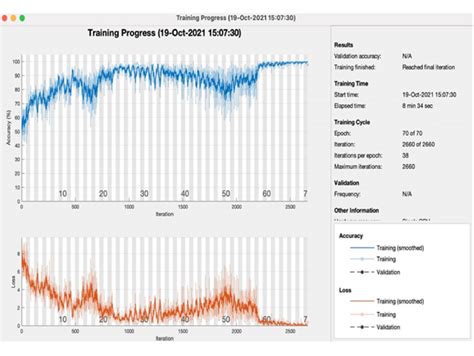 Proposed Model Of Oral Cancer Prediction Accuracy And Loss With Respect Download Scientific