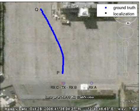 Experiment Scenario Download Scientific Diagram
