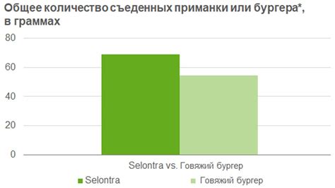 Selontra