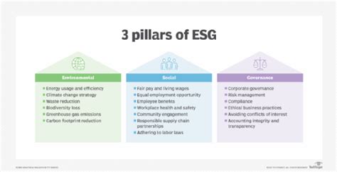 Esg Metrics Tips And Examples For Measuring Esg Performance 2025
