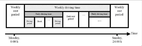 Figure 21 From Decision Support In International Long Haul Freight