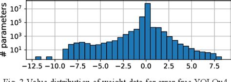 Figure 1 From Cost Effective Error Mitigation For High Memory Error