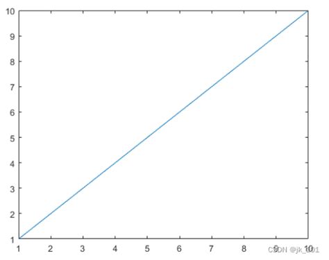 Matlab中close函数的使用matlab Close Csdn博客