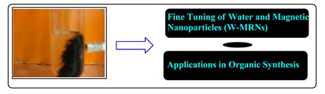 Sustainable Utility Of Magnetically Recyclable Nano Catalysts In Water