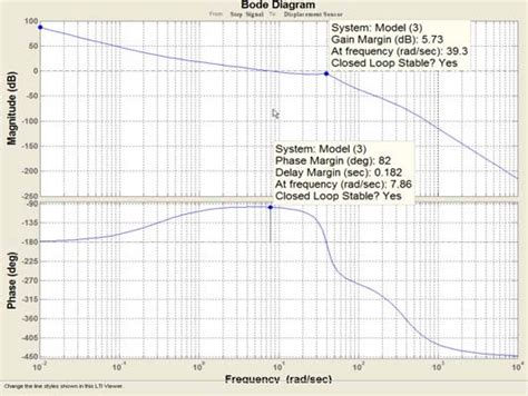 the open loop bode diagram after optimization download scientific