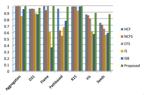 performance level comparison for nmi download scientific diagram