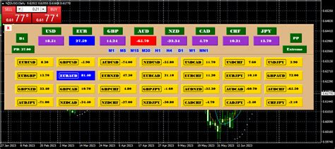 Forex Currency Power Index Fcpi Indicator For Mt4 Buy Trading Indicator For Metatrader 4
