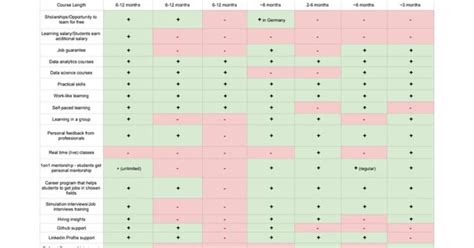 group interview r codingbootcamp