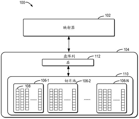 method electronic device and computer program product for storage