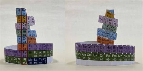 New Periodic Table Nuclear Periodic Table Of Elements