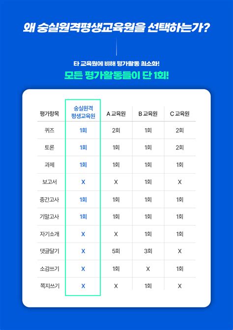 숭실원격 이벤트 랜딩페이지