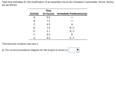 task time estimates for the modification of an