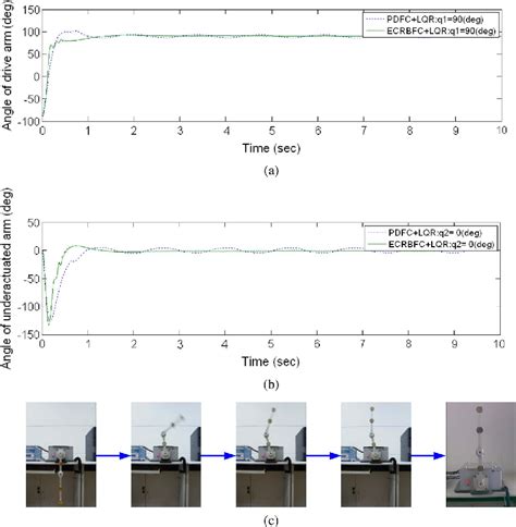 Figure 12 From Neural Network Friction Compensation Based Energy Swing