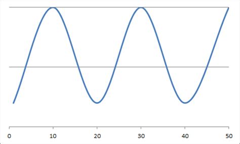 Biased Random Number Generator Java Stack Overflow