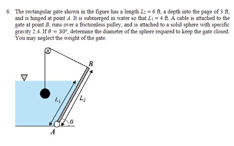 solved the rectangular gate shown in the figure has a length