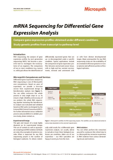Brochure An Rnaseq Microsynth FranceBiotechnologies