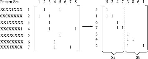 Example On Sparse Matrix Clustering Download Scientific Diagram