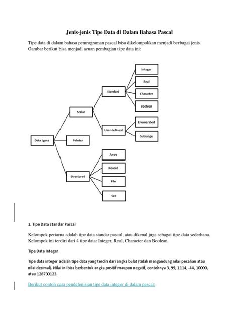 Jenis Dan Type Data Dalam Pascal Pdf