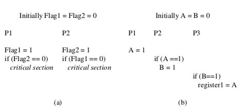 Concurrency系列五 Sequential Consistency的代價 Opass A Life Well Lived