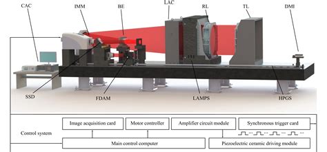 Research On High Precision Large Aperture Laser Differential Confocal