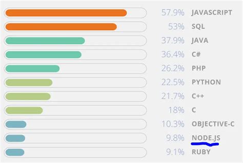 Is Node Js A Programming Language Adcod