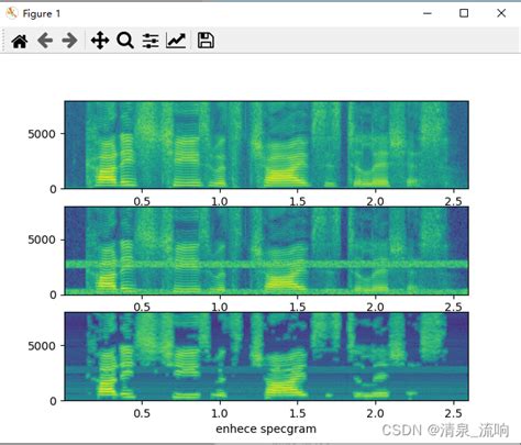 语音增强——谱减法的改进（过减法）及其python实现谱减法去噪python Csdn博客