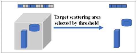 Near Field 3d Sparse Sar Direct Imaging With Irregular Samples