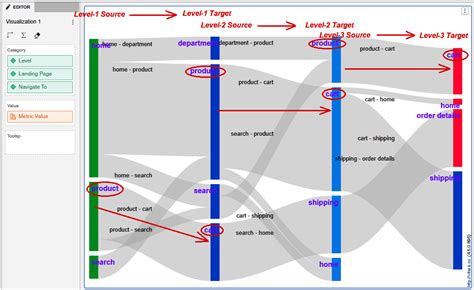 Sankey Chart Vitaracharts Custom Visuals Plugin For Microstrategy