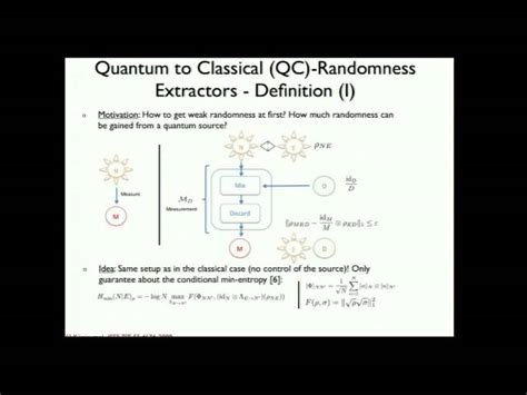 Conference Talks Talk Quantum To Classical Randomness Extractors From Theiacr Class Central