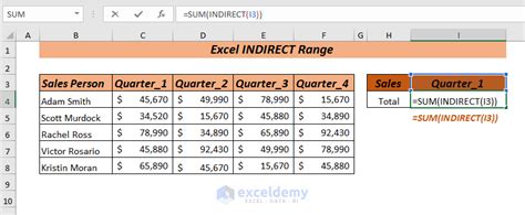 How To Use Excel Indirect Range 8 Easiest Ways Exceldemy