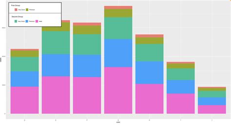 R Grouping The Legend In Ggplot Into Multiple Parts Stack Overflow