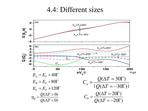 Ppt Thermoelectric And Thermal Rectification Properties Of Quantum