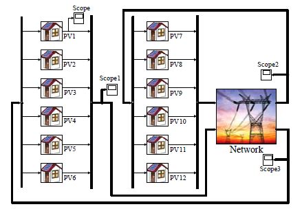 Simulation Scenario Using Simulink Download Scientific Diagram