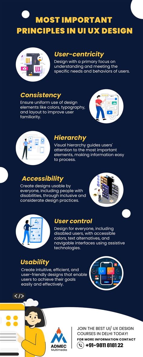 Most Important Principles In UI UX Design PDF