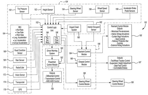 Active Safety Systems Patented Technology Retrieval Search Results Eureka Patsnap