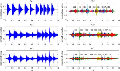 Color Online Time Domain Waveform And Correlation Output Of The Click Download Scientific