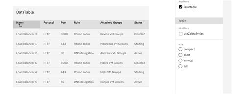 Data Table Sortable Does Not Look Good Issue Carbon Design System Carbon GitHub