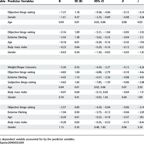 Final Multiple Linear Regression Models With Mental Health Mcs And